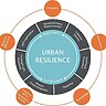 Principles of Urban Design and Planning - RTF | Rethinking The Future