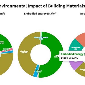 Comparing the Environmental Impact of Traditional vs. Sustainable ...