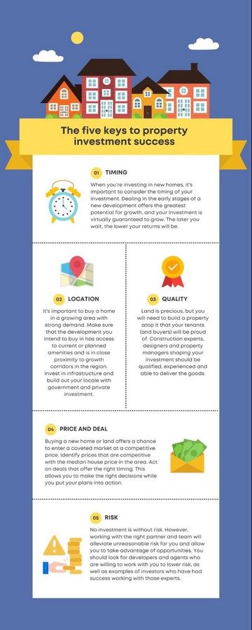 Navigating Real Estate Markets: Essential Tips For Effective Market ...