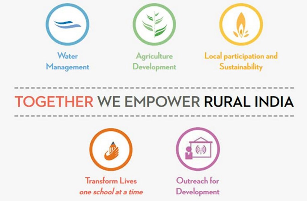 Measuring the Impact of Social Projects in Rural settings - RTF ...