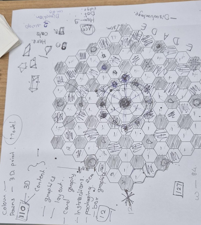 Game Design Journey: From Concept to Play-testing - RTF | Rethinking ...