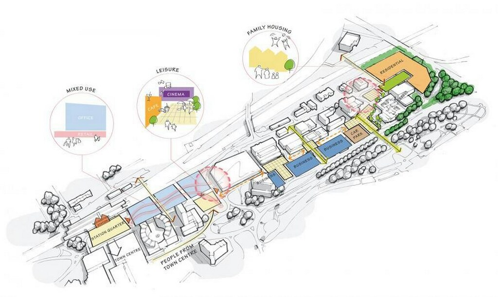 The Impact of Commercial Architecture on Urban Development - RTF ...