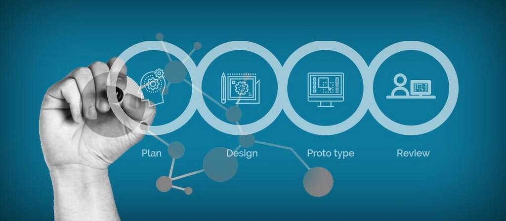 Exploring the Connection between Design Education and Entrepreneurship ...