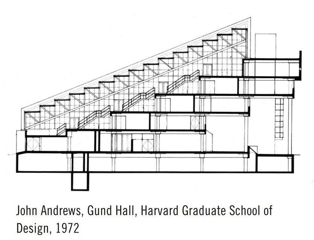 Sections: A Medium to Design Experience - RTF | Rethinking The Future