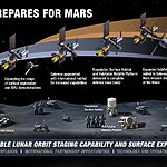 Reaching for the Moon: Space Architecture in the Artemis Program - RTF ...