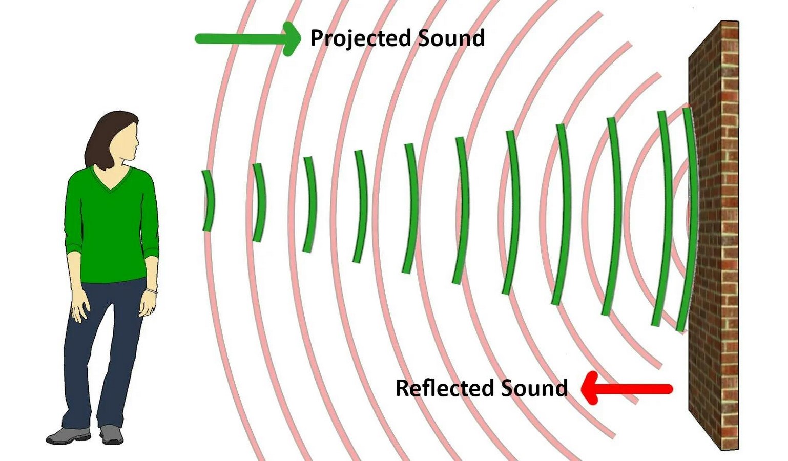 The Role of Building Envelopes in Acoustic Performance - RTF ...