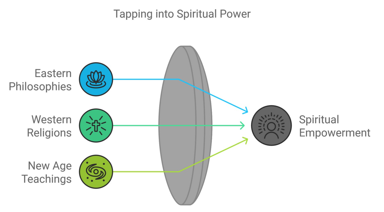 Best 10 Ways to Use Yours Spiritual Power - RTF | Rethinking The Future