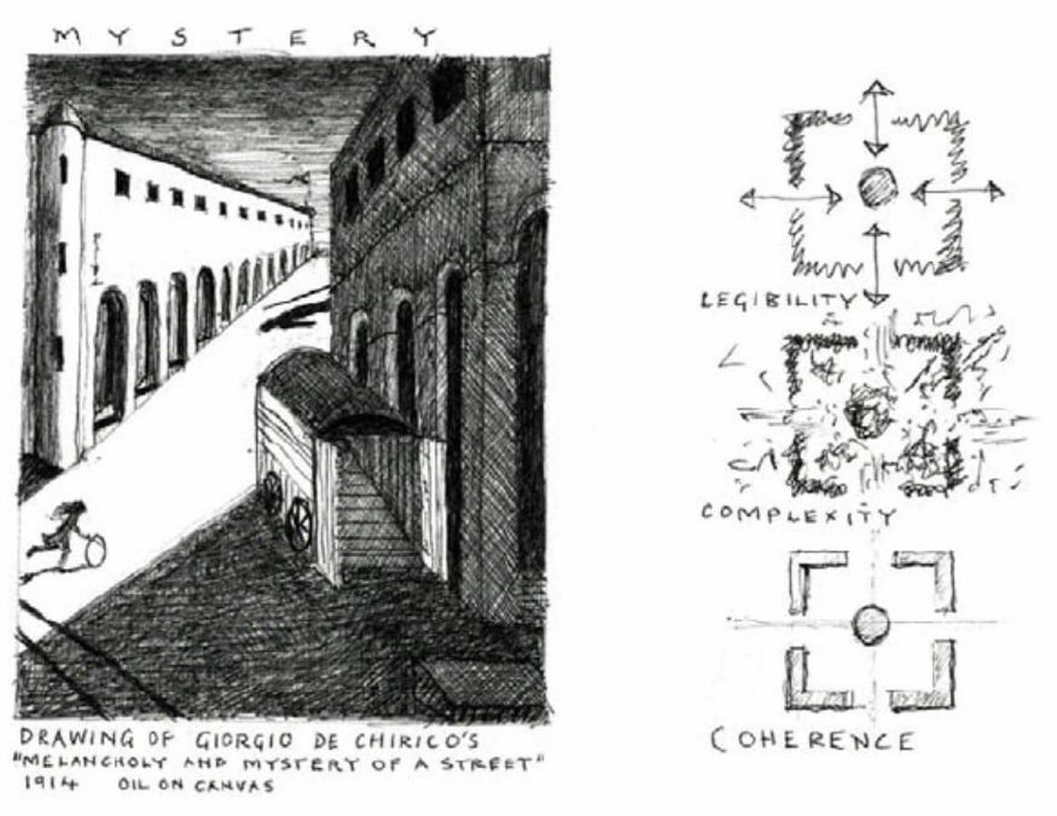 Designing Narratives in Experiential Architecture - RTF | Rethinking ...