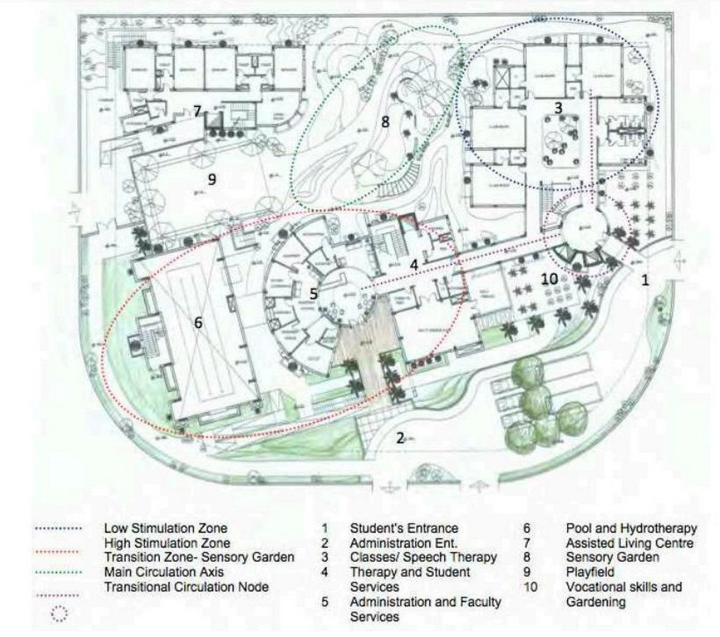 Article in Focus: Architecture for autism: Autism aspects in school ...