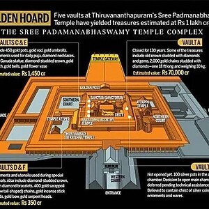 In the Shadow of Ananta: The Architectural Secrets of Sree ...