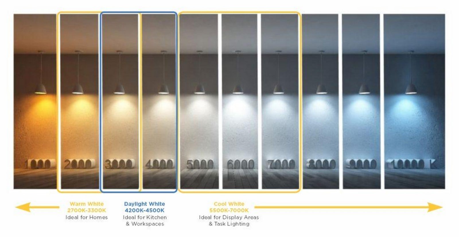 The Role of Lighting Design on Mood and Energy Levels - RTF ...