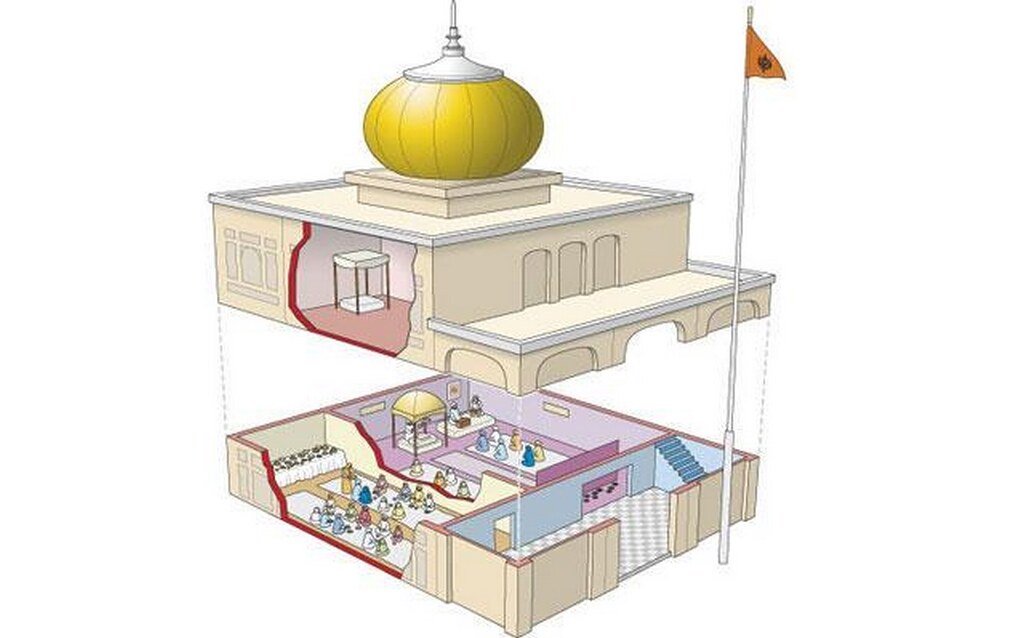 Gurudwara Architecture: Why this holy place is beyond just a building ...
