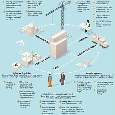 The Role of Architecture in Urban Economic Development - RTF ...