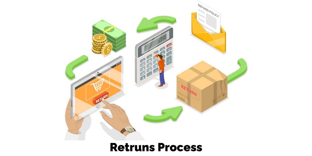 Navigating Returns Management Best Practices for 3PLs and Amazon ...