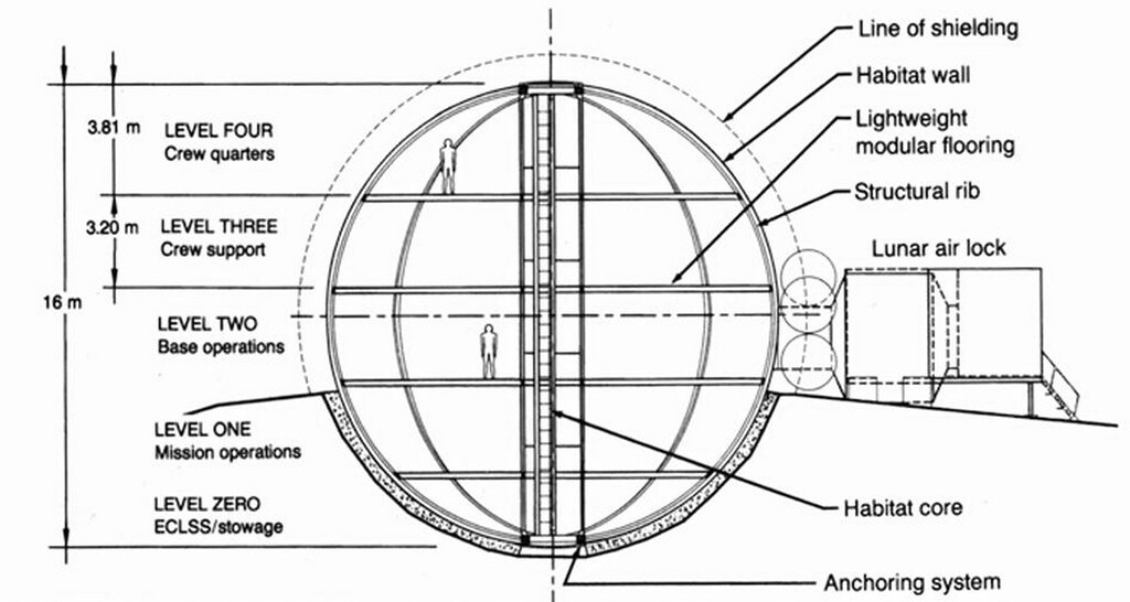 Book in Focus: Building Habitats on The Moon by Haym Benaroya - RTF ...
