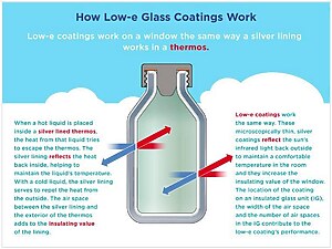 Material Profile: Low-E Glass - RTF | Rethinking The Future