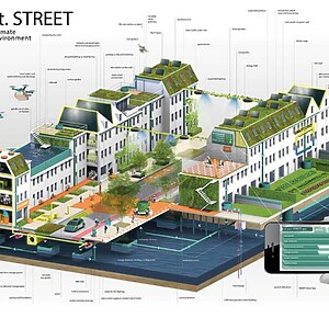 Flexible and Adaptable Urban Design for Resilient Cities - RTF ...