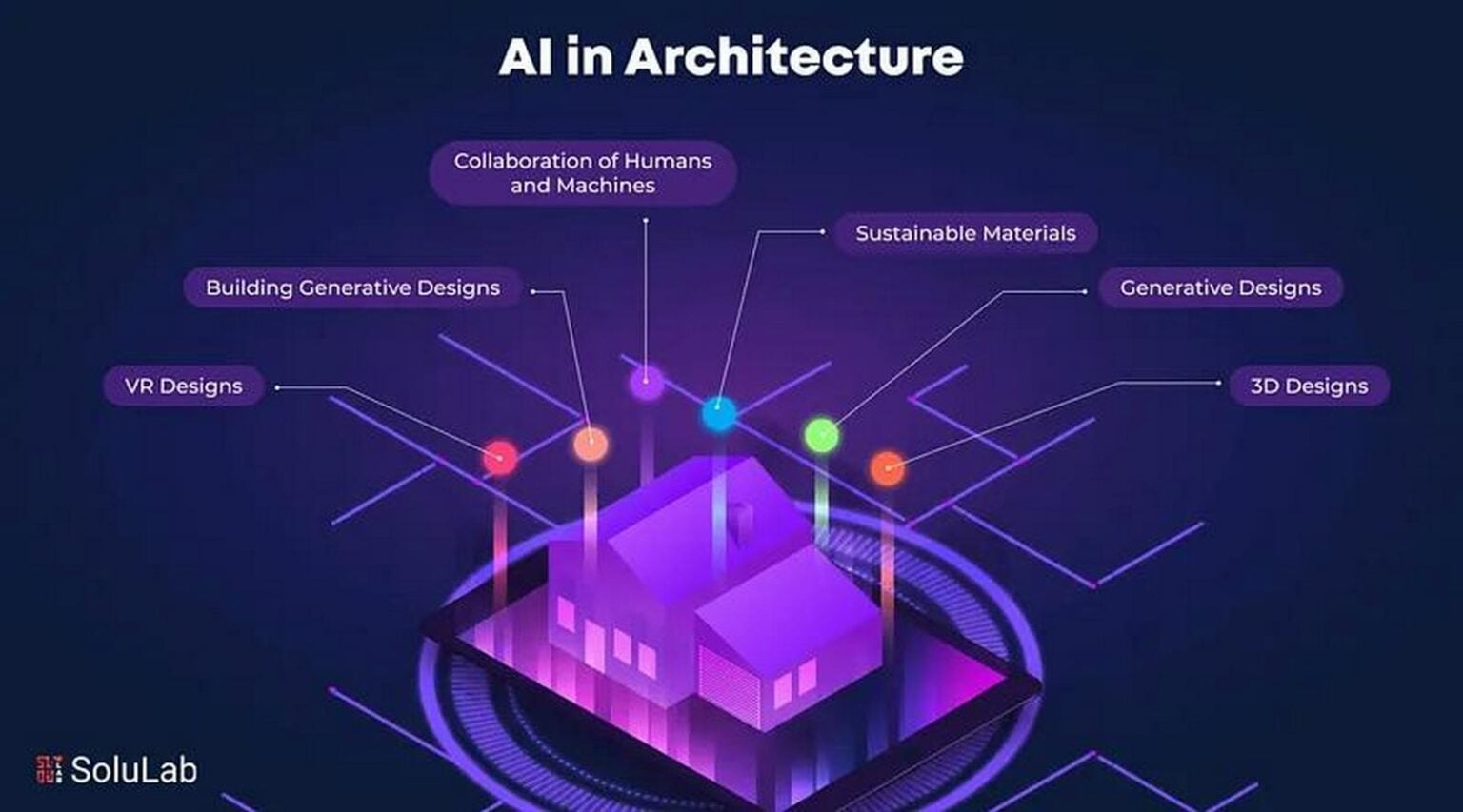 AI in Architecture: A New Era of Design and Construction - RTF ...
