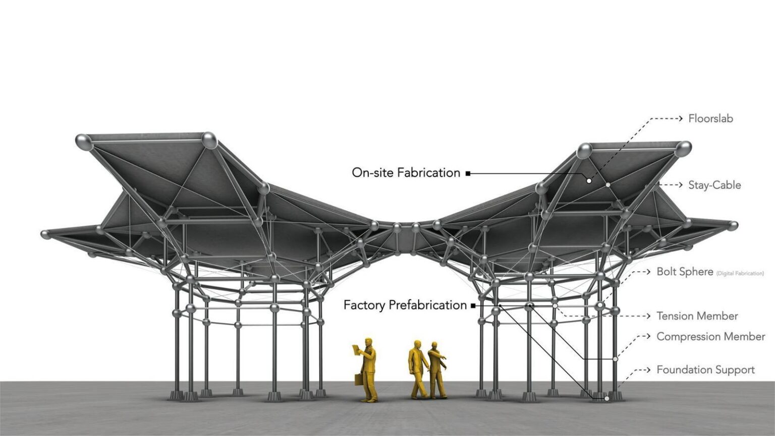The Benefits of Parametric Design in Architecture - RTF | Rethinking ...