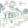 Architecture Design Trends 2025 one should look forward too - RTF ...