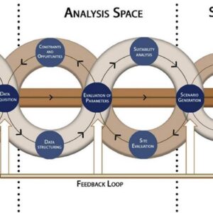 Why are architects the best problem solvers? - RTF | Rethinking The Future