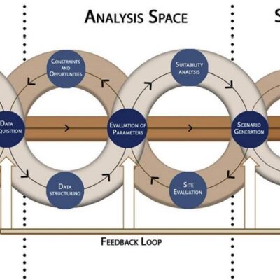 Why are architects the best problem solvers? - RTF | Rethinking The Future