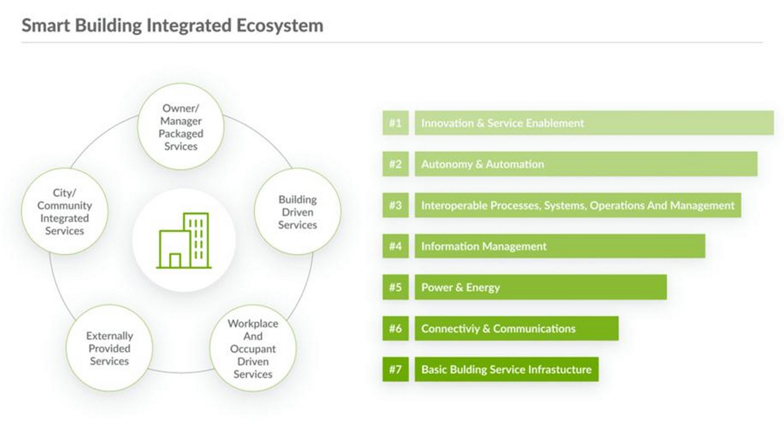 Reimagining Our Future: The Role of Sustainable Architecture - RTF ...