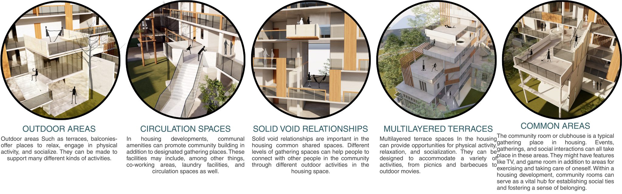 EVALUATING CROSS-CULTURAL COURTYARD HOUSING FOR SOCIAL WELL-BEING ...