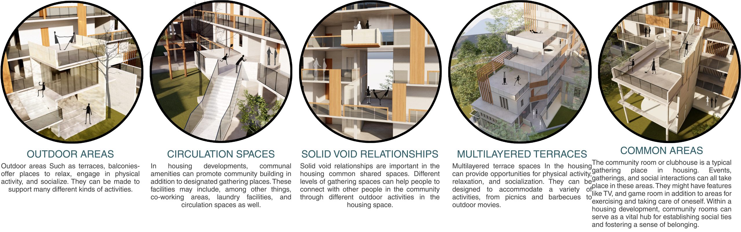EVALUATING CROSS-CULTURAL COURTYARD HOUSING FOR SOCIAL WELL-BEING ...
