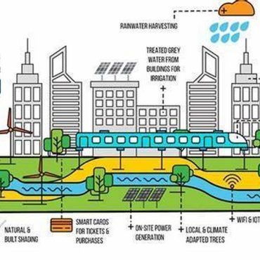 Future Trends in Urban Development - RTF | Rethinking The Future