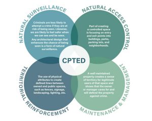 The Built Environment and Crime: Strategies for Prevention - RTF ...
