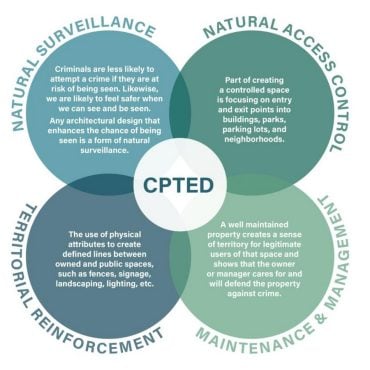 The Built Environment and Crime: Strategies for Prevention - RTF ...