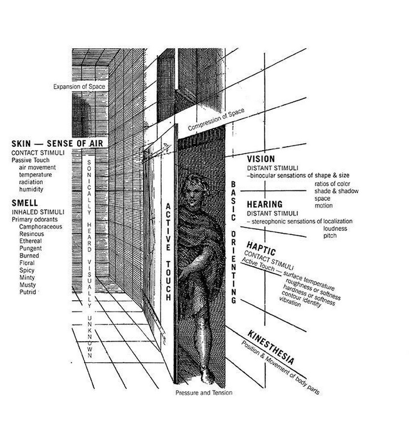 The Psychological Impact of Architectural Design - RTF | Rethinking The ...