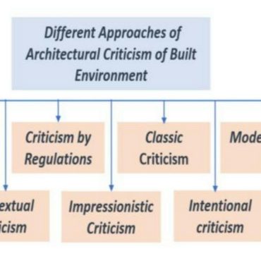 Architectural Criticism: Exploring and Analyzing the Built Environment ...