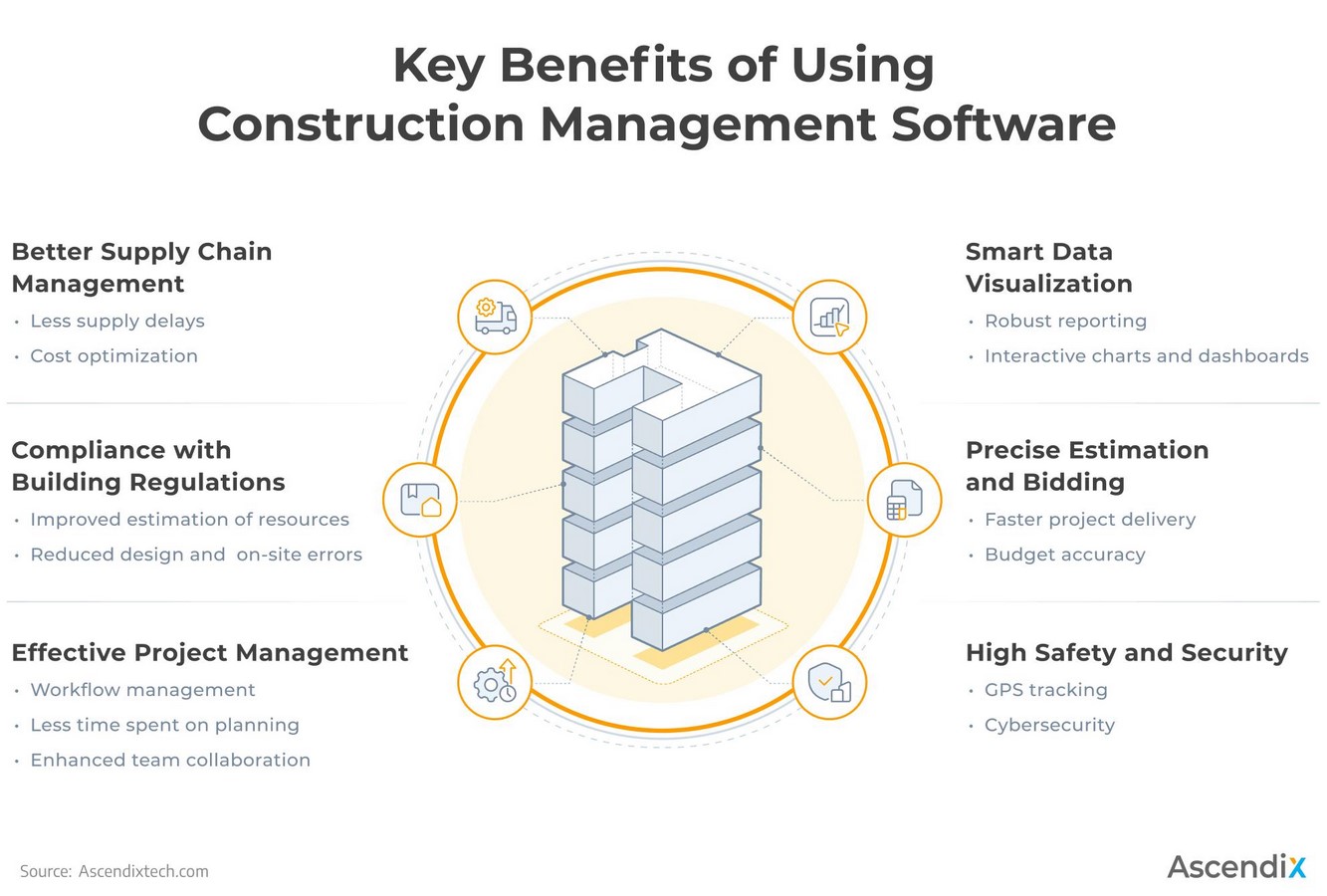 AI in Architecture: Redefining the Future of Design and Construction ...