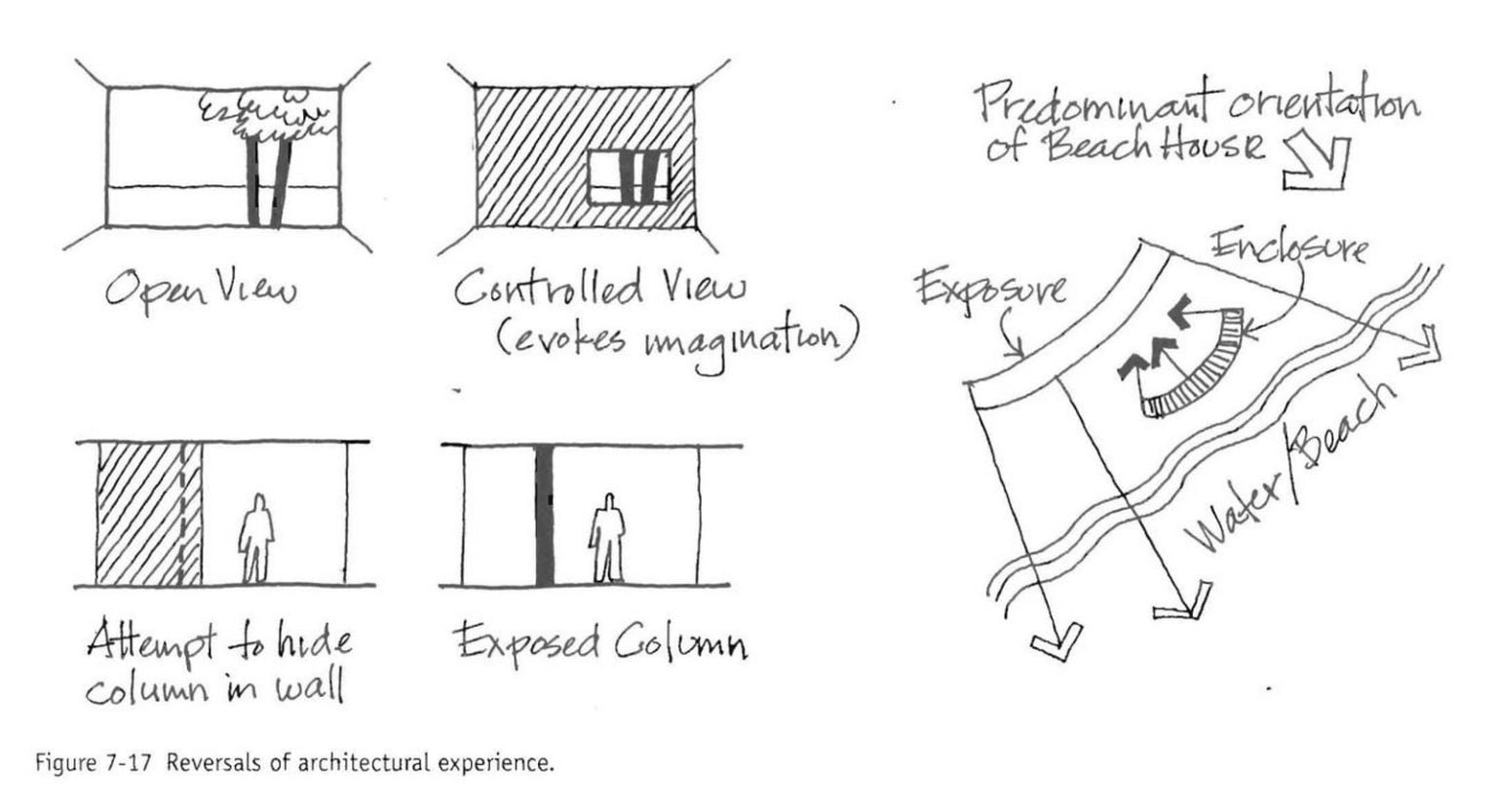 Book in Focus: Graphic Thinking for architects and Designers by Paul ...