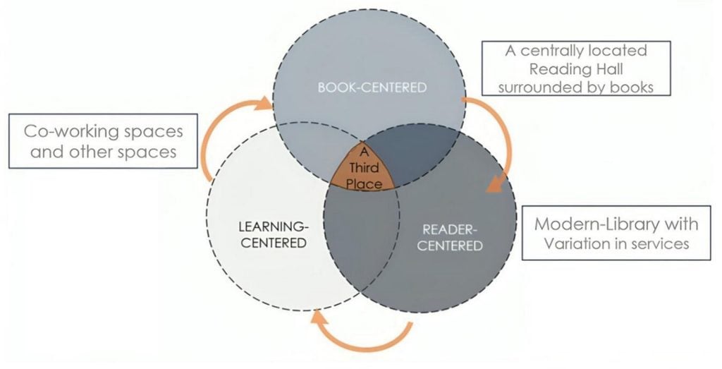 Beyond The Books: Bridging Inclusivity Gaps in Public Libraries - RTF ...