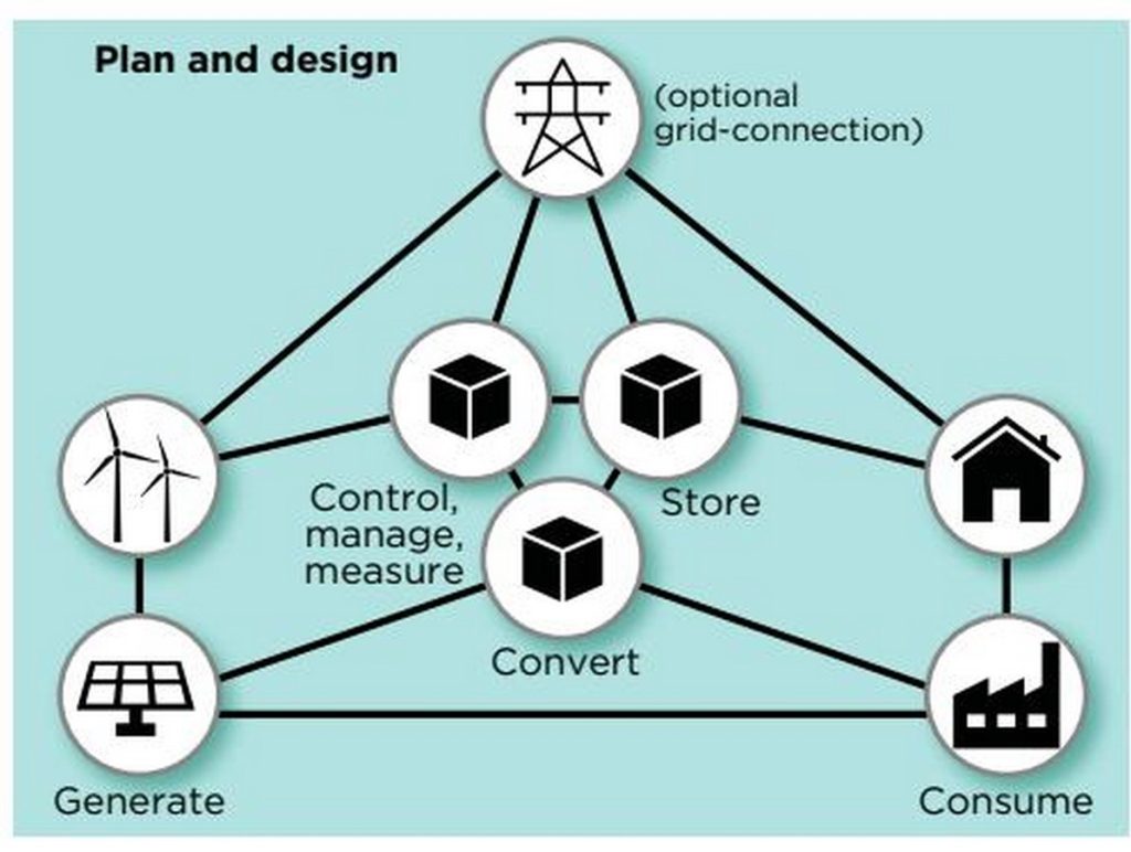 Role of Renewable Energy Sources in Refugee Architecture - RTF ...