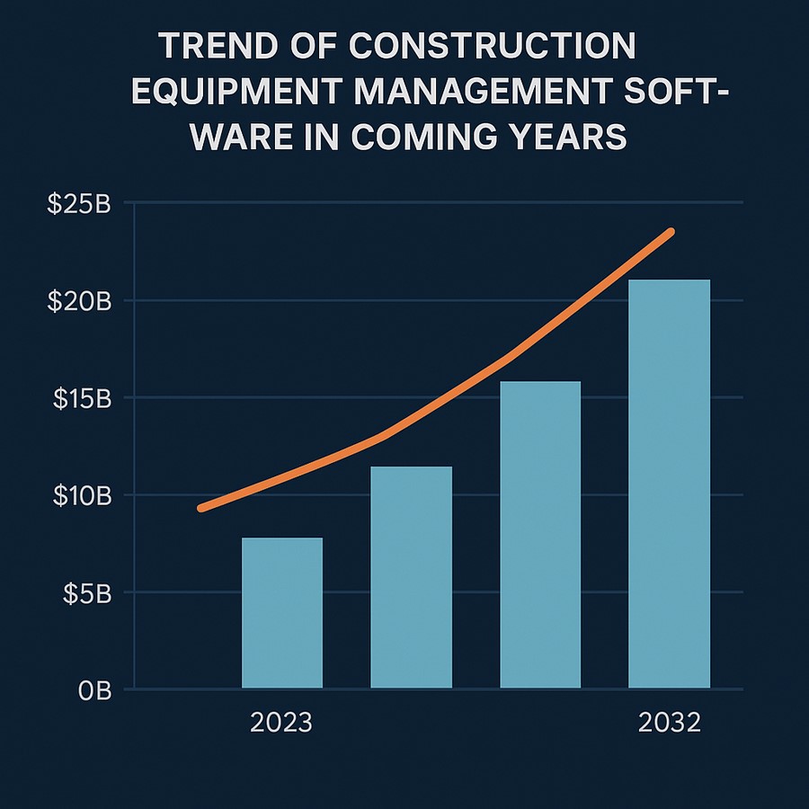 How Digital Tools Are Shaping the Future of Construction Equipment ...