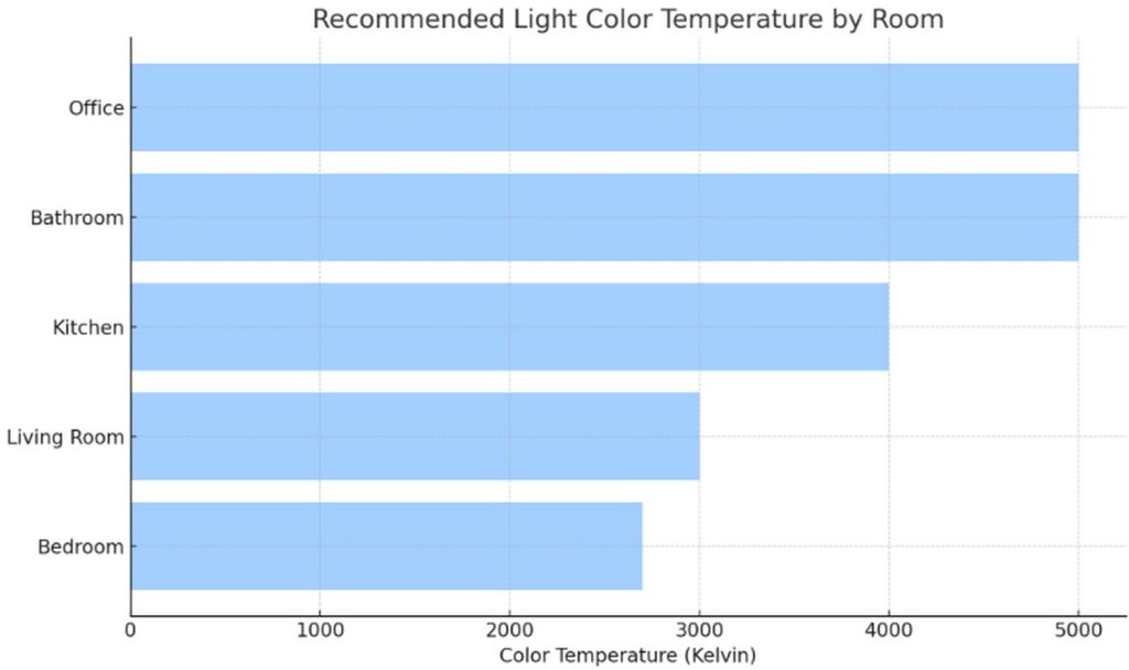 A Complete Guide to Light Color Temperature: Transform Your Space and ...