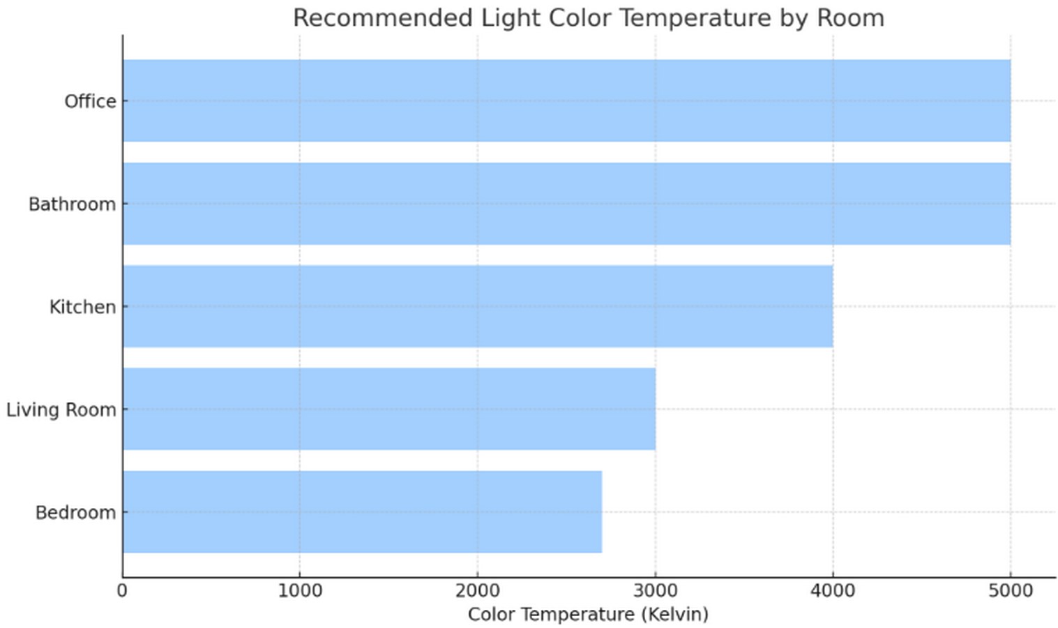 A Complete Guide to Light Color Temperature: Transform Your Space and ...