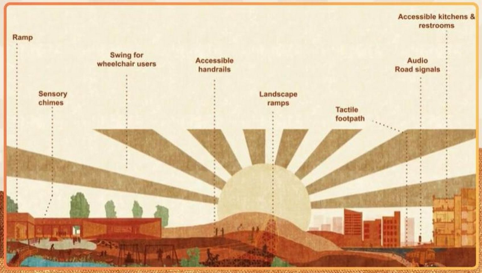 Architecture Equity: Designing Cities for Disability Inclusion - RTF ...