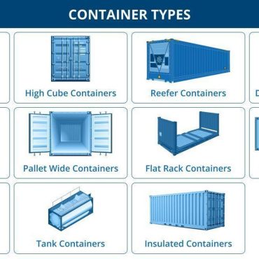 Shipping Containers: Building with Boxes - RTF | Rethinking The Future