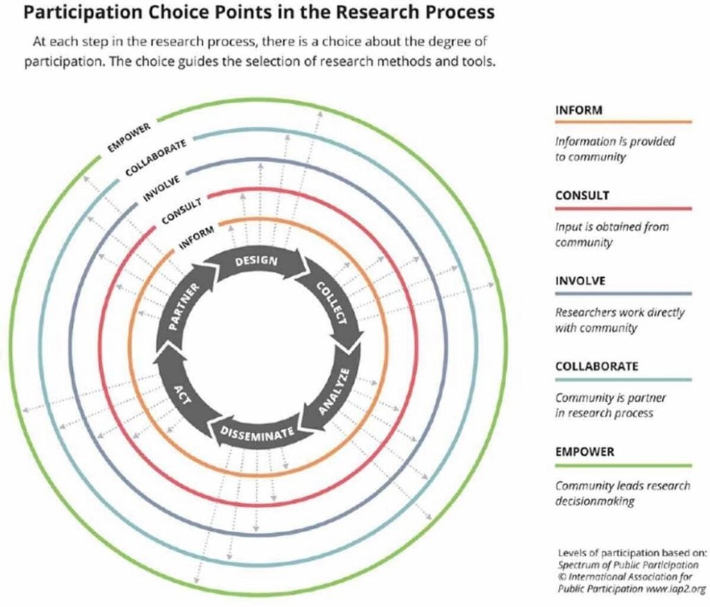 Community Involvement in Urban Design: Reshaping Cities with ...