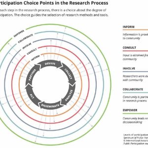 Community Involvement in Urban Design: Reshaping Cities with ...