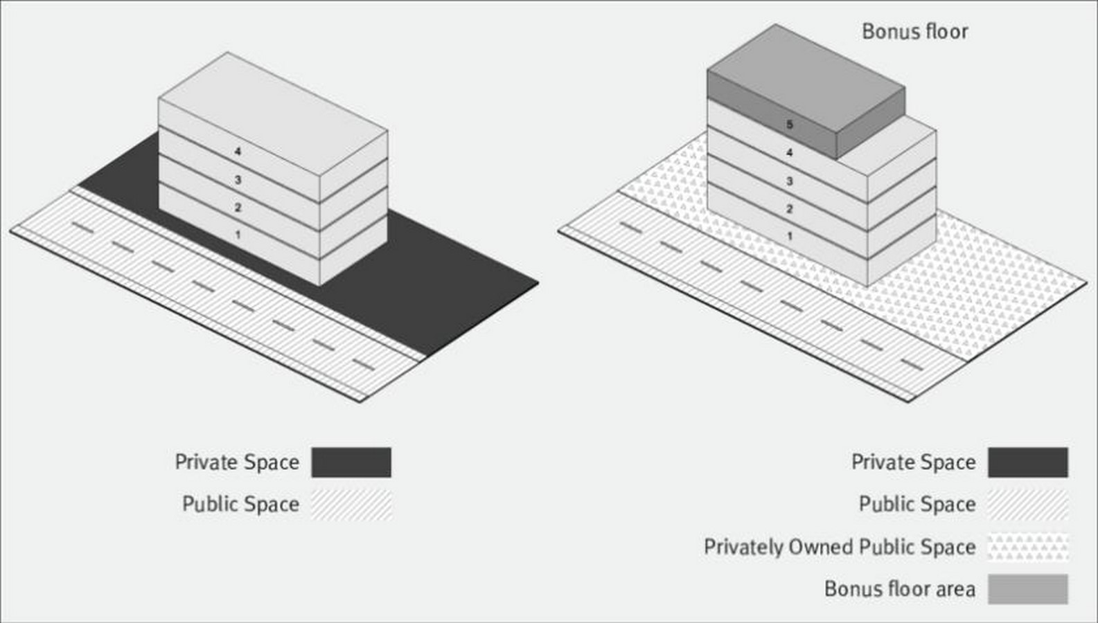 The Impact of Zoning Laws and Policies on City Development - RTF ...