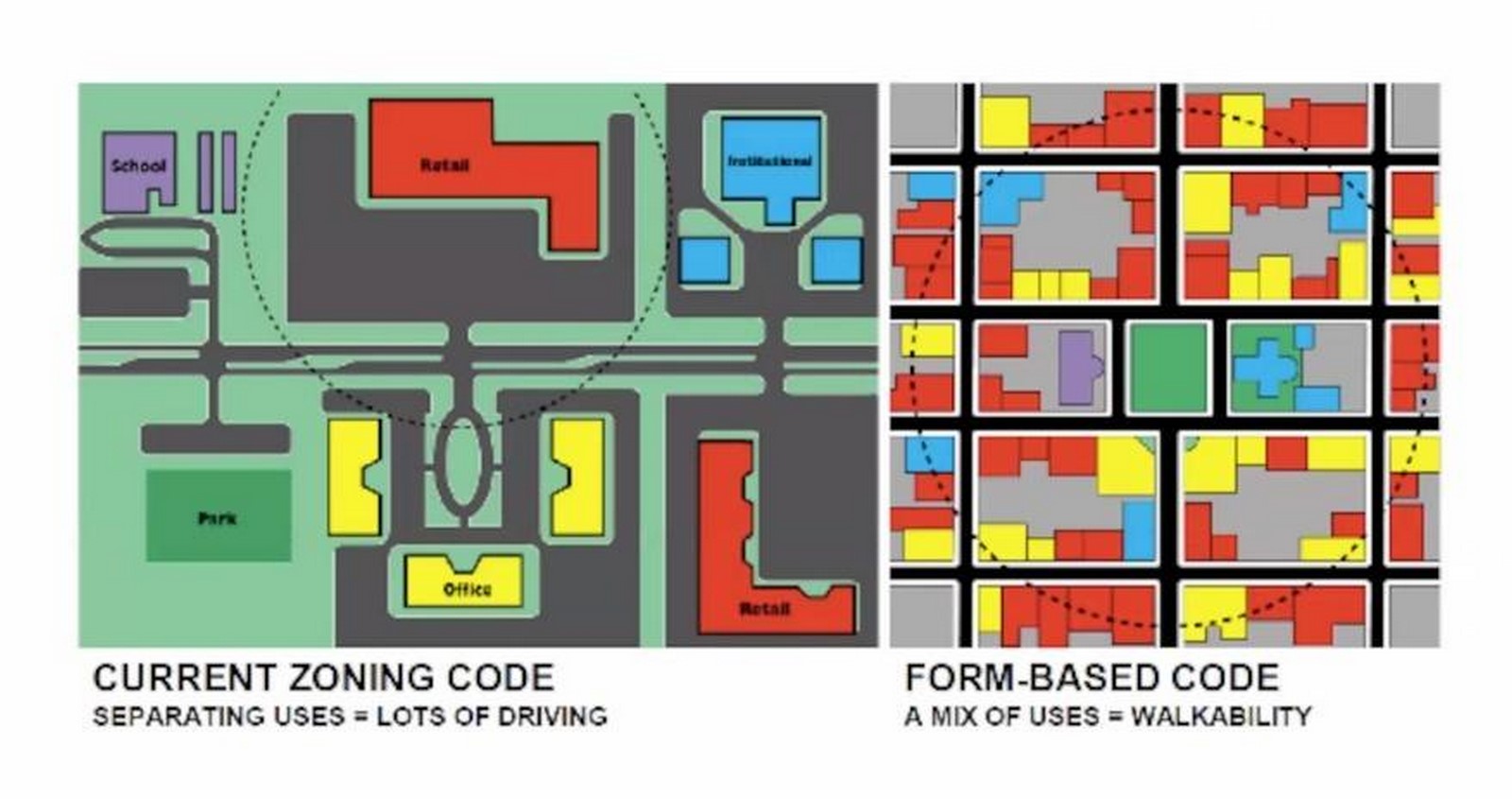 The Impact of Zoning Laws and Policies on City Development - RTF ...