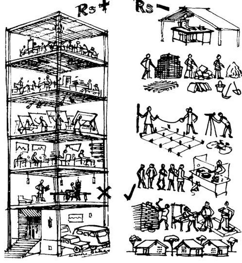 Book in Focus: Houses: How to Reduce Building Costs by Laurie Baker ...