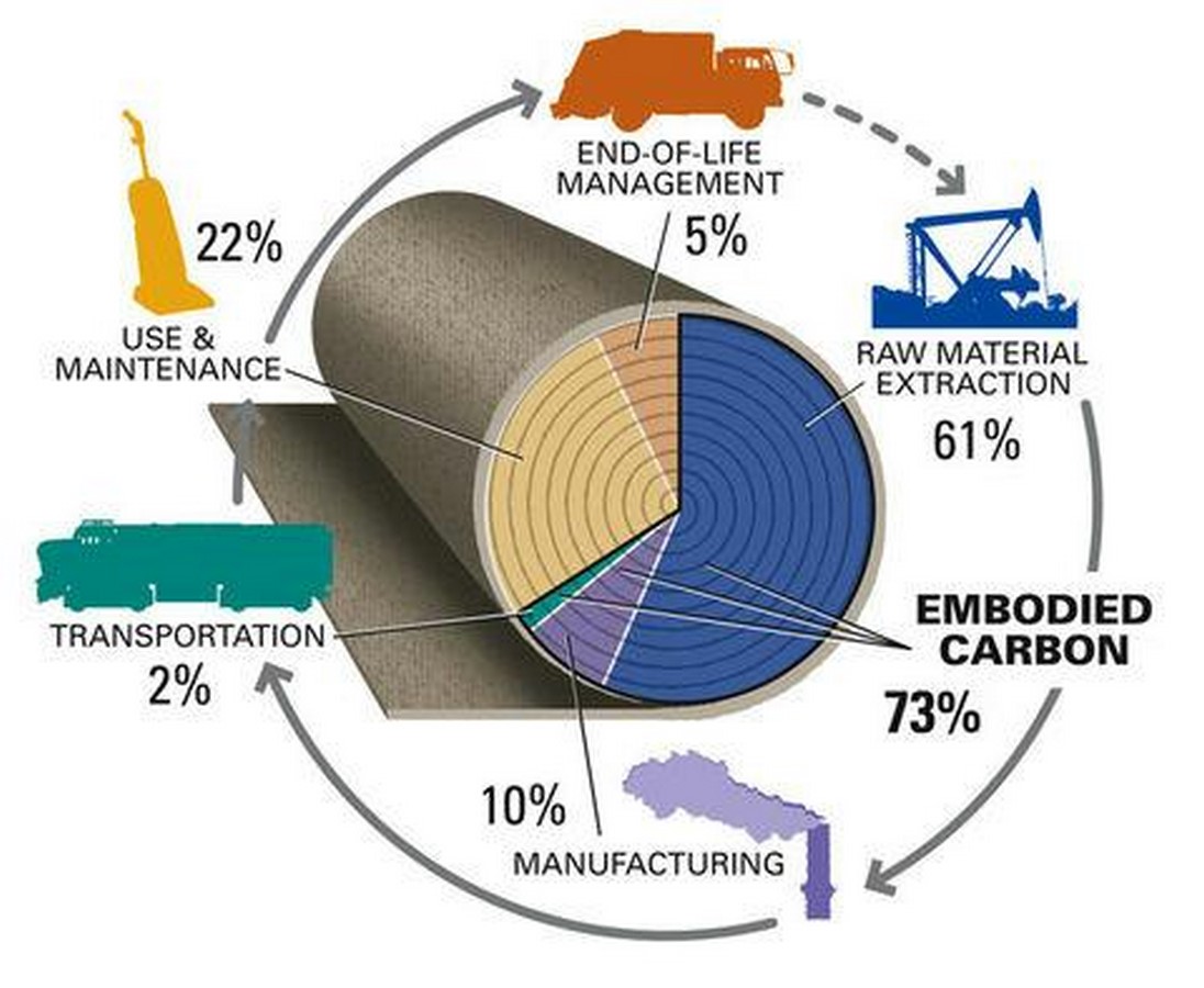 Material Ecology: Rethinking Construction Through Local, Low-Impact ...