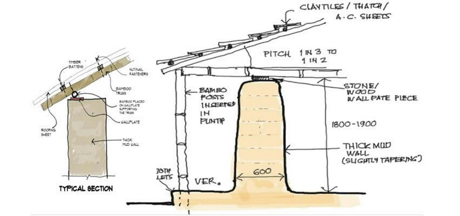 Material Ecology: Rethinking Construction Through Local, Low-Impact ...